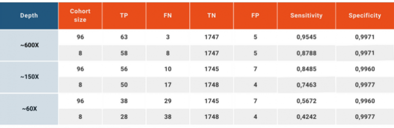 The Effects Of Sequencing Depth And Cohort Size On NGS CNV Analysis