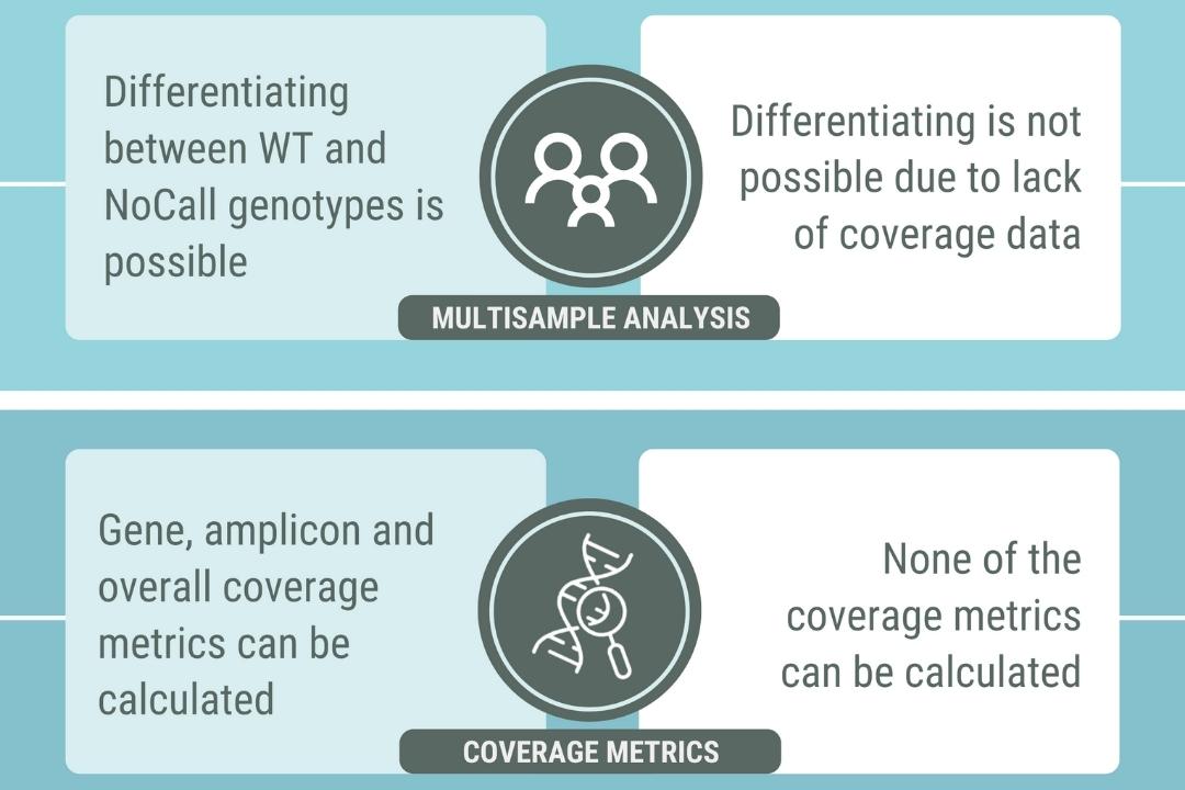 Why Fastq Is A Better Starting Point For Clinical Ngs Analysis