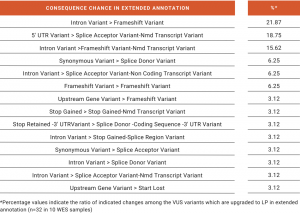 SEQ's Extended Annotation: A Solution For Alternative Isoforms In NGS ...